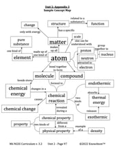 Atoms and Matter Explained | Understanding Energy Relationships | KnowAtom