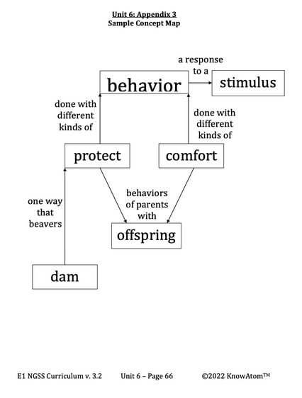 Studying Parent & Offspring Behaviors | 1st Grade Science Lessons