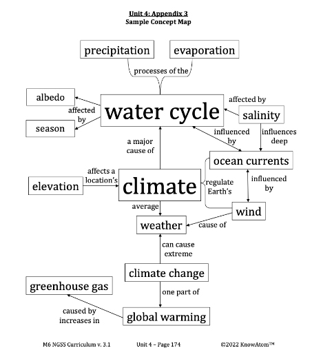 Exploring the Water Cycle & Earth's Systems | 6th Grade Science Lessons