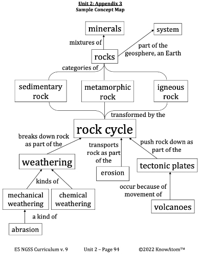 Discovering Weathering Rocks | 5th Grade Science Lessons