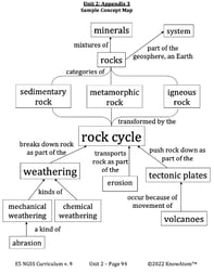 Discovering Properties of Minerals | 5th Grade Science Lessons