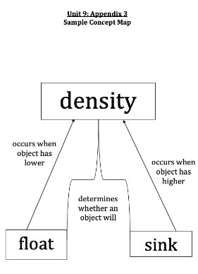 Engineering Boats & Their Ability to Float | 2nd Grade Science Lessons