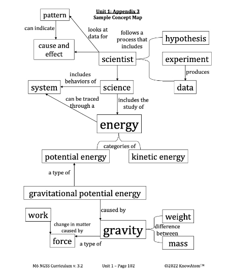 Exploring Energy Transformation | 6th Grade Science Lessons