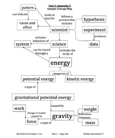 Exploring Energy Transformation | 6th Grade Science Lessons