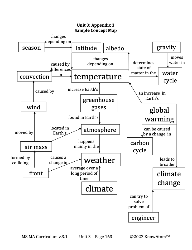 Explore Sun Angle & Temperature | MA STE Frameworks 8th Grade Science