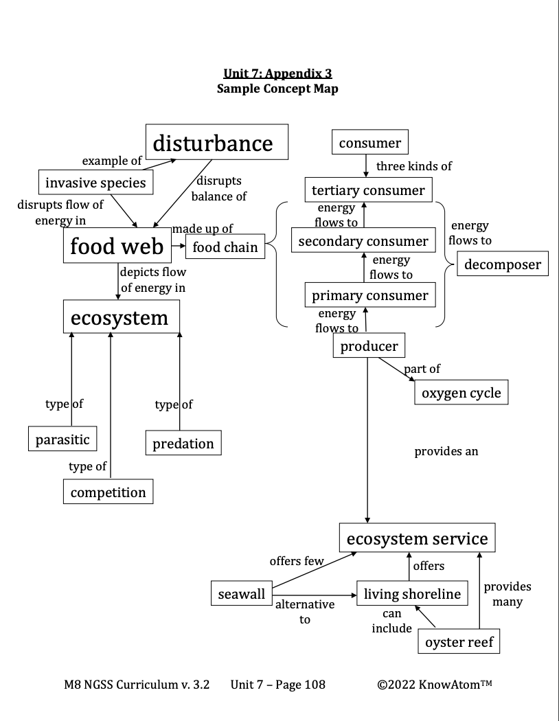 Exploring Photosynthesis & Oil Spills | 8th Grade Science Lessons