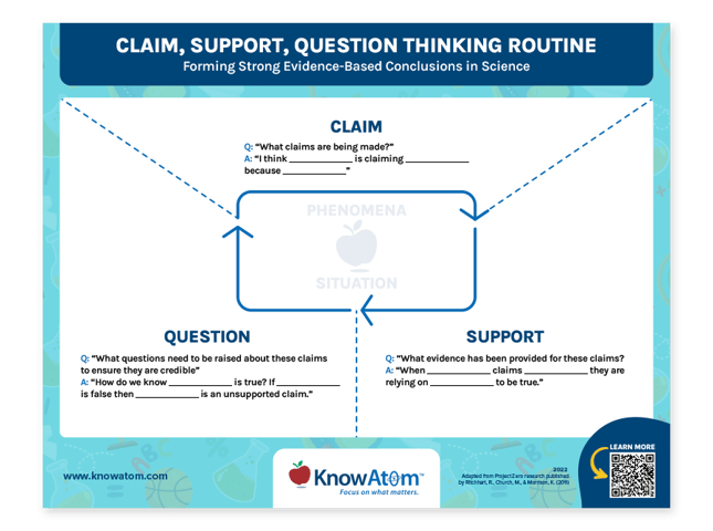Free Classroom Thinking Routine Resources for Teachers | KnowAtom