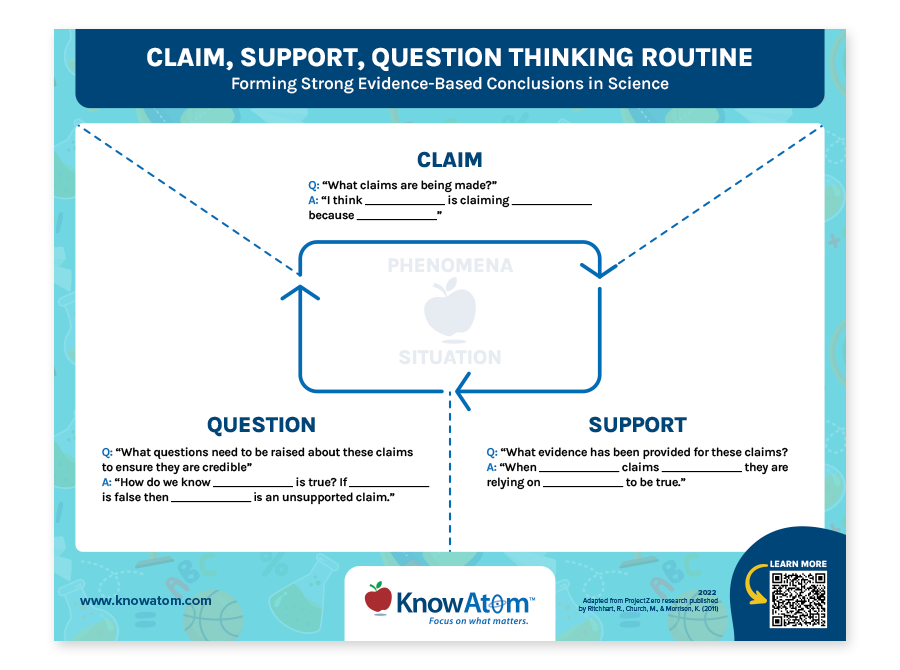 Free Classroom Thinking Routine Resources for Teachers | KnowAtom