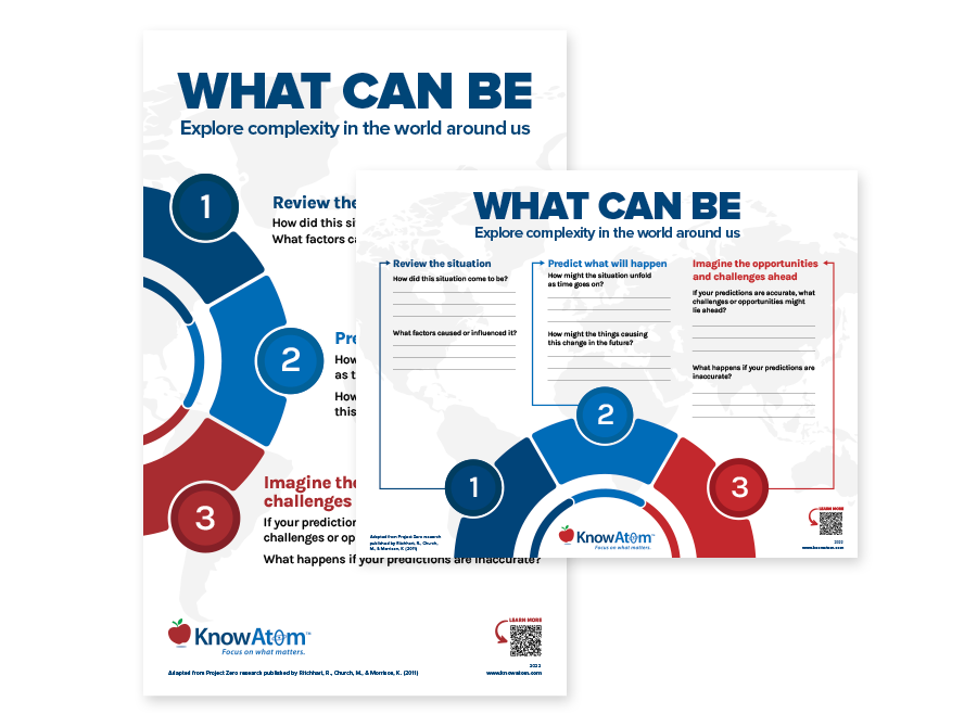 What Can Be Anchor Chart and Graphic Organizer