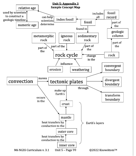 Earth's Geologic History | Analyzing Rock Strata and Fossils | KnowAtom