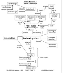 Discovering Weathering & Erosion | 6th Grade Science Lessons