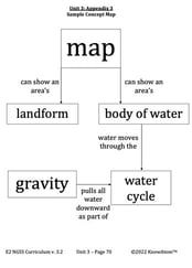 Learning about Mapping Land & Water | 2nd Grade Science Lessons