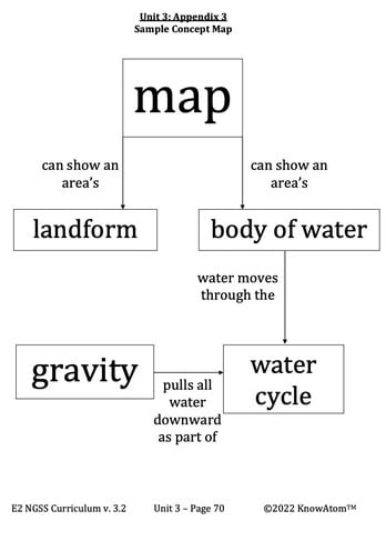 Learning about Mapping Land & Water | 2nd Grade Science Lessons