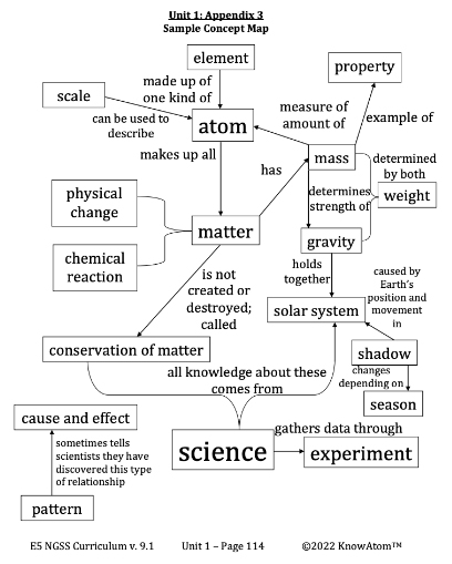 Exploring Patterns in the Solar System | 5th Grade Science Lessons