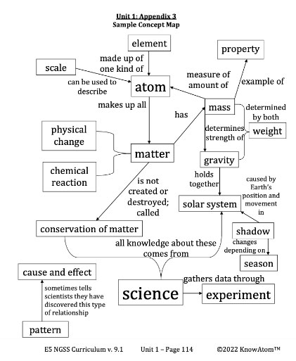 Scaling the Sun, Earth, Moon System | Understanding Matter and Gravity ...