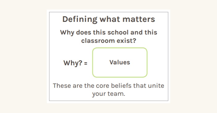 Questioning Value: Why Your School Exists & Why Teaching Matters Questioning Value: Why Your School Exists & Why Teaching Matters